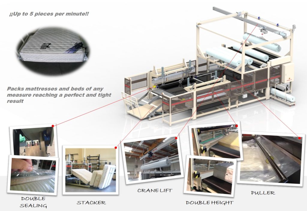 Ultra-fast mattress packaging machine ME-105 - MERELLO